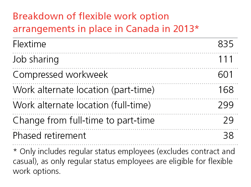 Advantages Of Flexible Work Schedules advantages-of-flexible-work-schedules