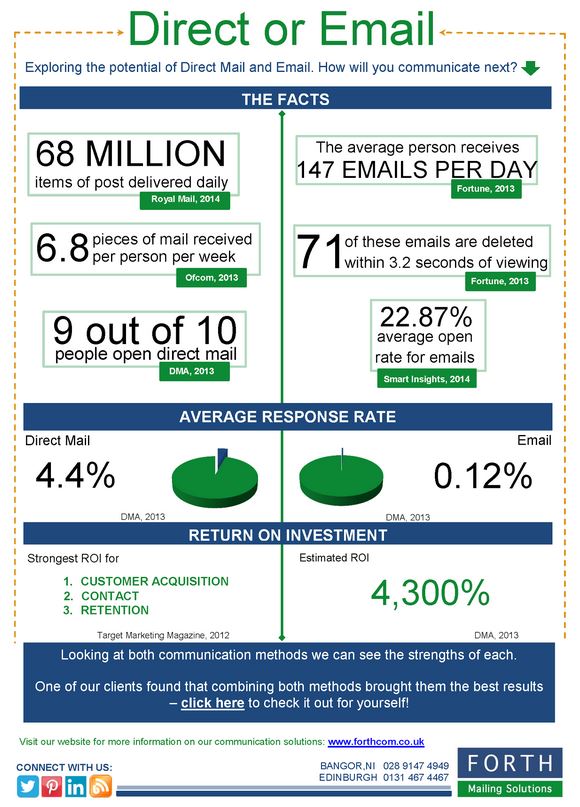 Direct Marketing Strategies for Small Businesses or New Entrepreneurs