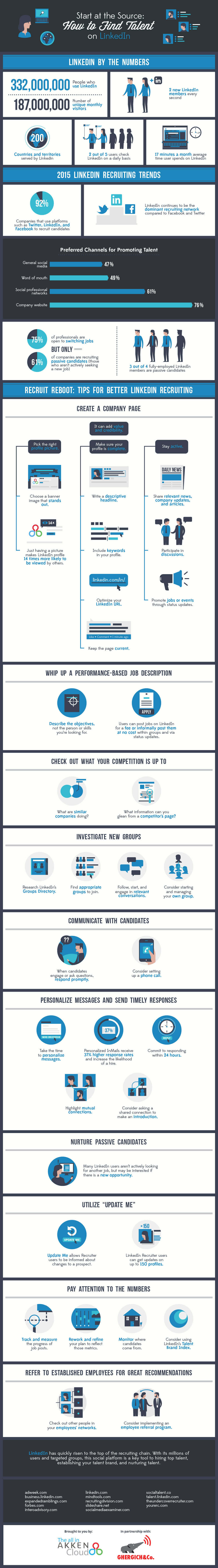 How to Find Talent on LinkedIn [Infographic]