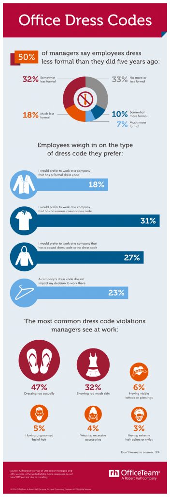 Office Dress Code [Infographic]