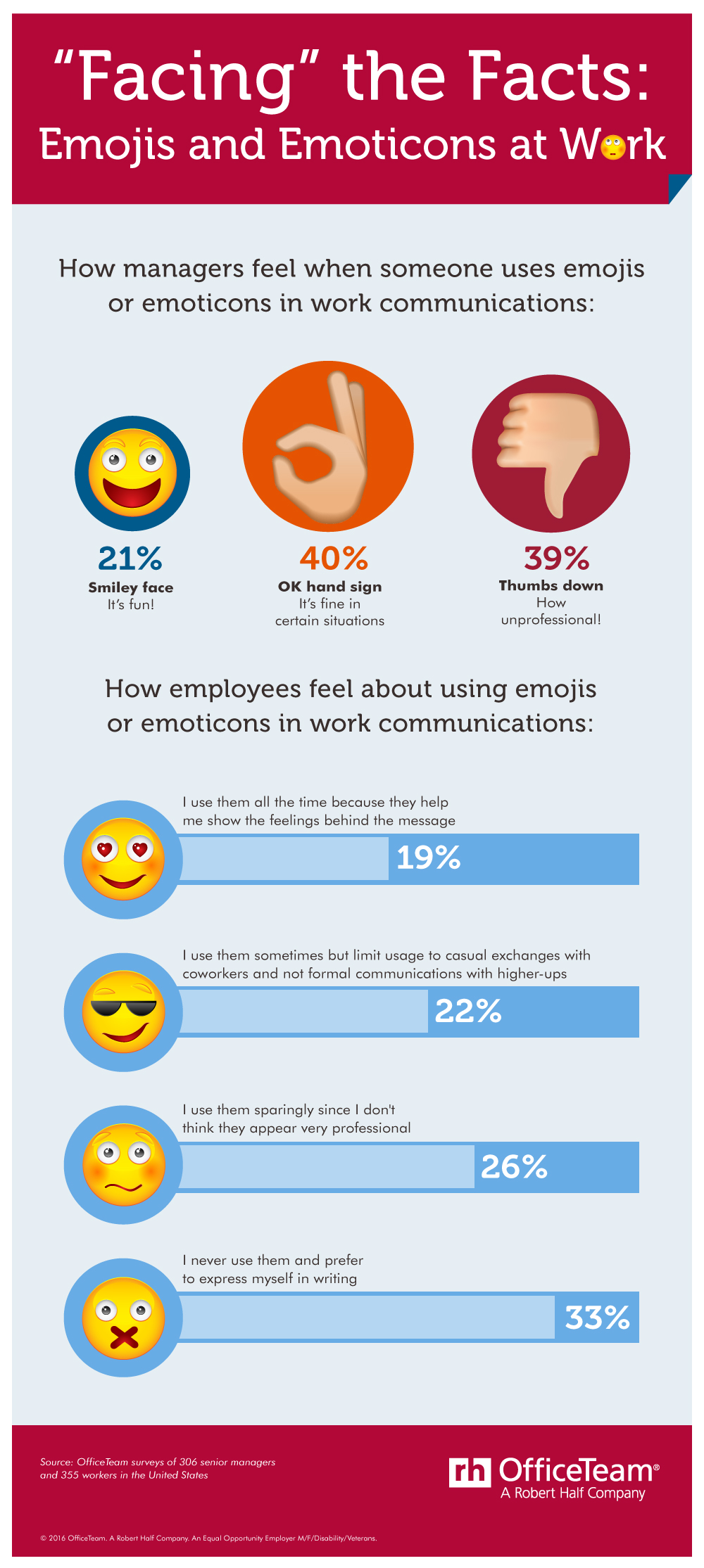 Mixed Emotions About Emojis and Emoticons at Work [Infographic]