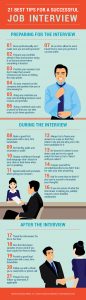 21 Best Tips for a Successful Job Interview [Infographic]
