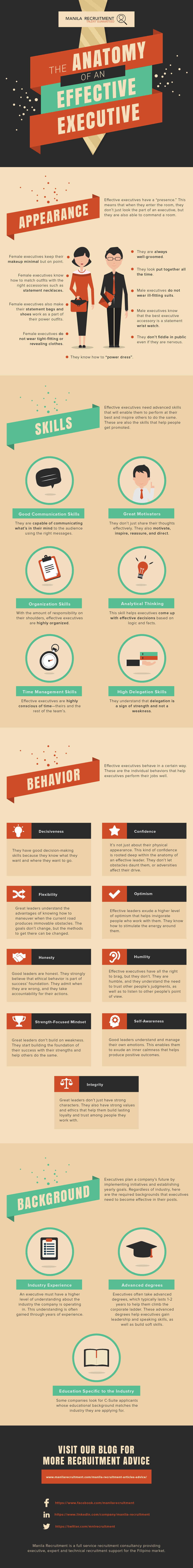 The Anatomy of an Effective Executive [Infographic]