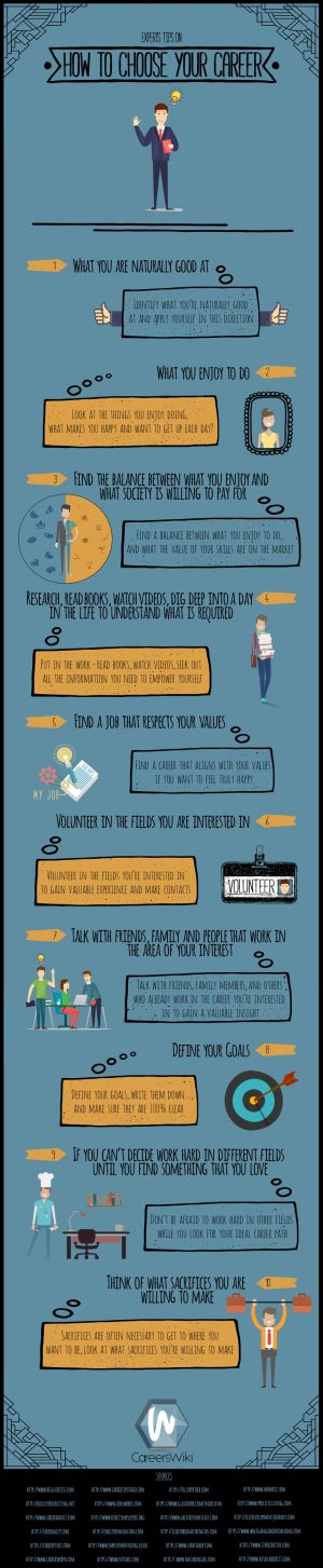 How to Choose a Career that's Best for you [Infographic]