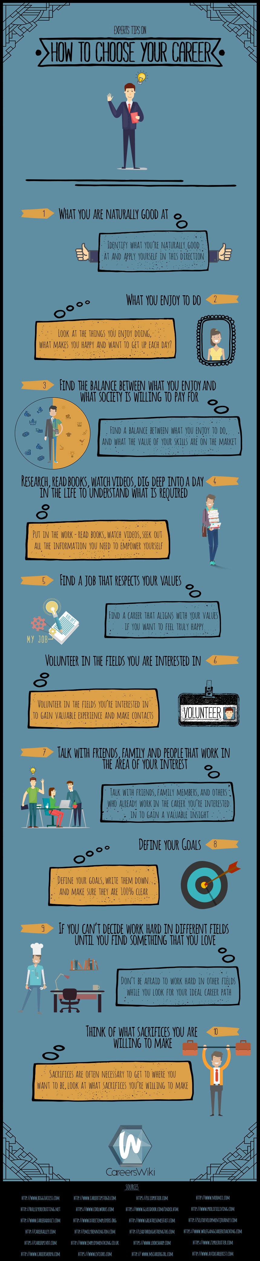 How to Choose a Career that's Best for you [Infographic]