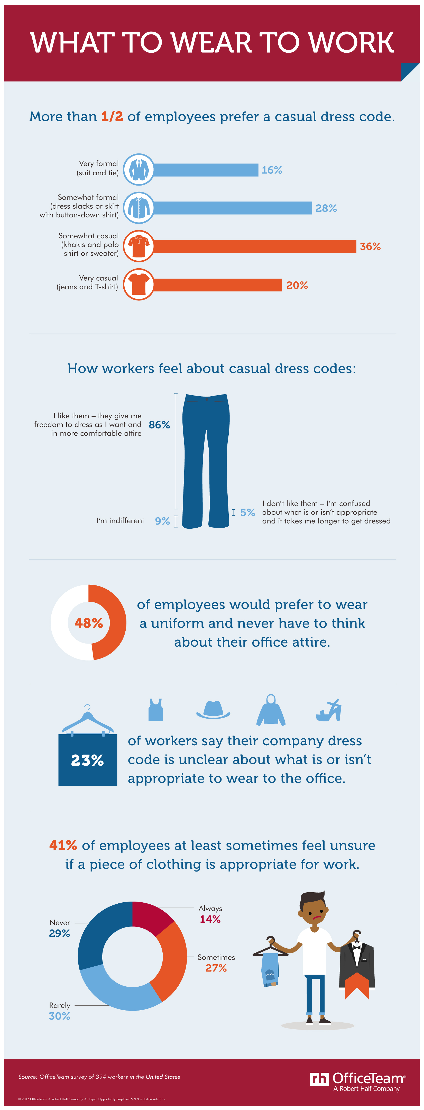 What to Wear for Work: Office Attire and Dress Codes