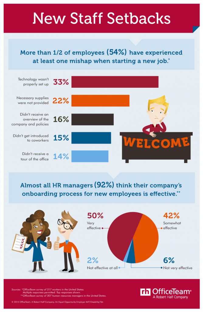The Wrong Way to Welcome New Employees [Infographic]