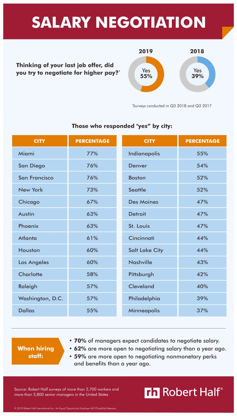 How to Prepare for Salary Negotiations [infographic] - Careerbright.com